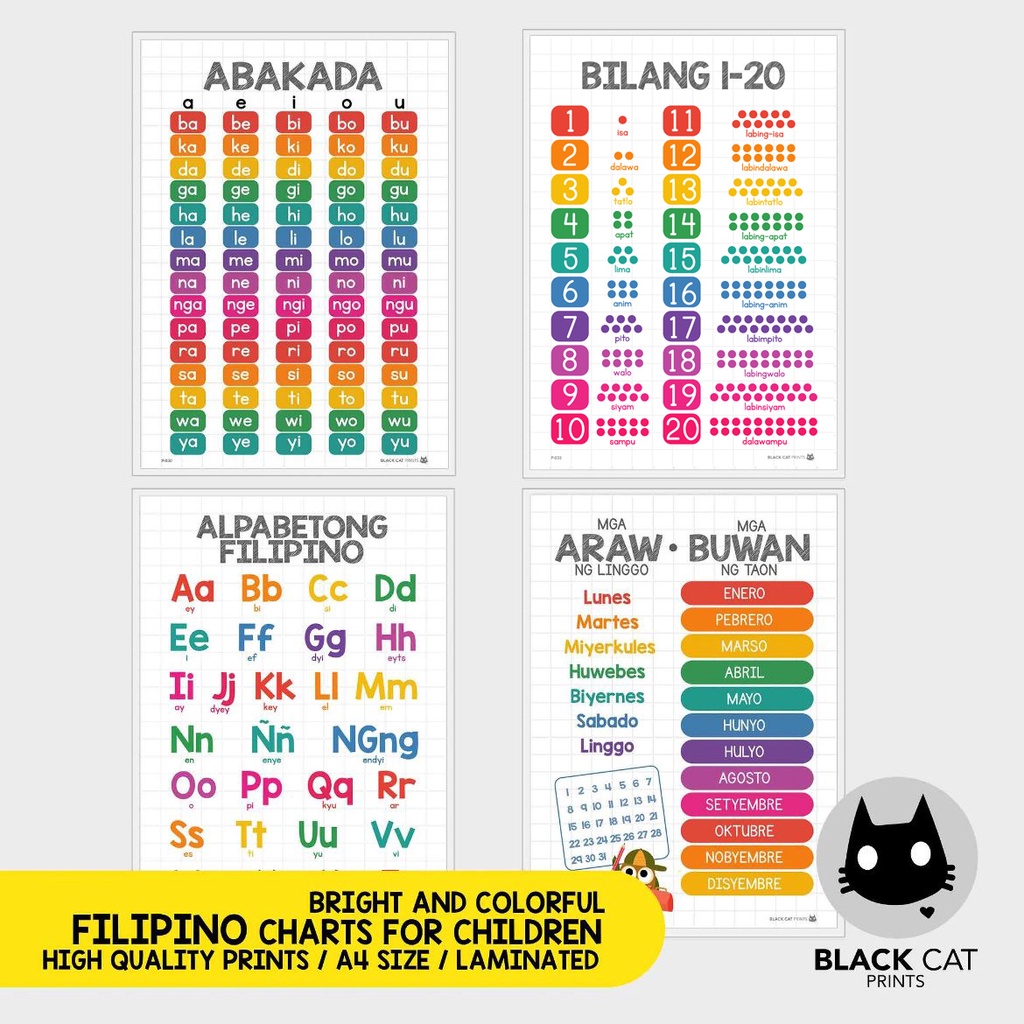 Educational Charts Posters (A4 Size / High Quality Prints / Laminated ...