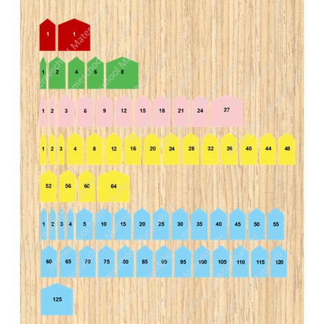 Montessori LONG Bead Chain Arrows Labels - Set of 431 Mini Label CUBE ...