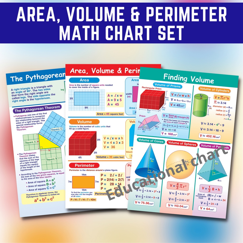 MATHEMATICAL CHARTS, MATH CHARTS POSTER AREA VOLUME PERIMETER ...