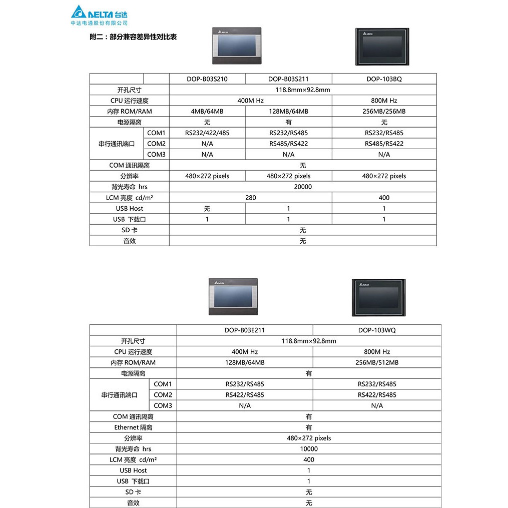 4.3'' Inch Delta DOP-103BQ 7" DOP-107BV HMI Touch Screen Human Machine ...