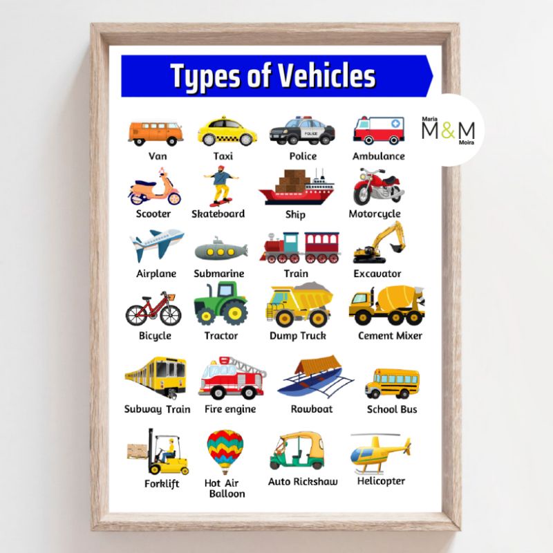 TRANSPORTATION / VEHICLES Chart | A4 Size | Laminated Educational Wall ...