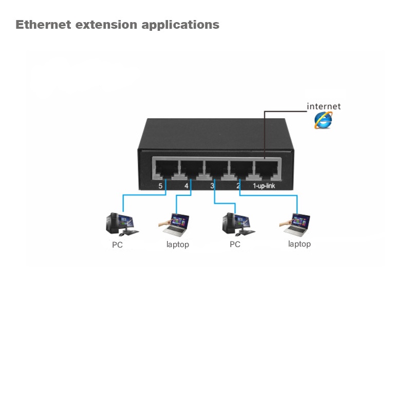 5 Port 1000M Gigabit Ethernet Switch,10/100/1000Mpbs Ethernet Network ...