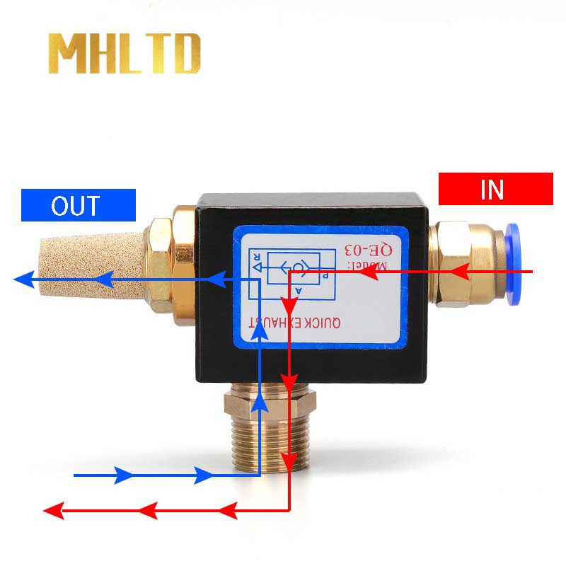 1/4" 3/8 1/8 1/2 Pneumatic Air Flow Quick Exhaust Control Valve Durable ...