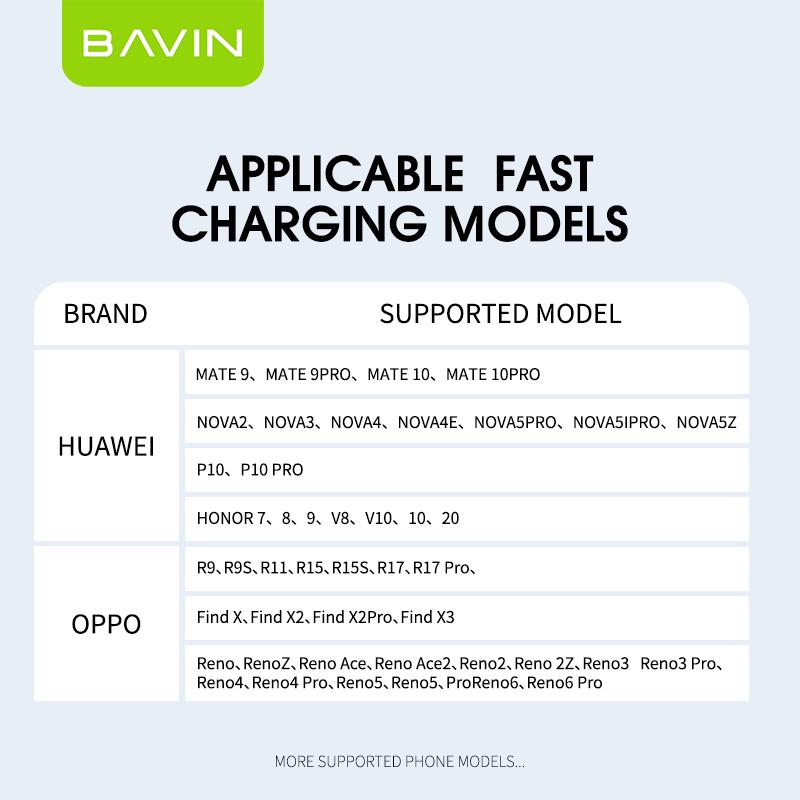 BAVIN PC829 2.4A Fast Charging Smart Wall Charger Adapter Dual USB Port ...