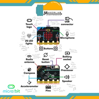BBC Microbit micro:bit V2.2/V1.5 Single Board (Box not included ...