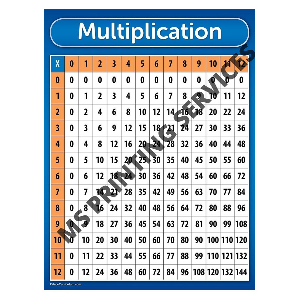 Pack Multiplication Table Poster Numbers 1-100 Chart, 52% OFF