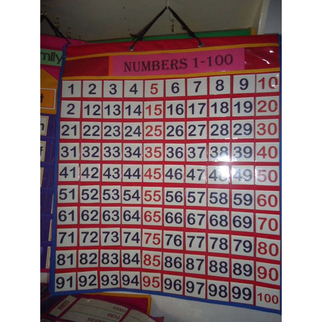 number charts teachers learning resources (one chart only) LARGE CHART ...