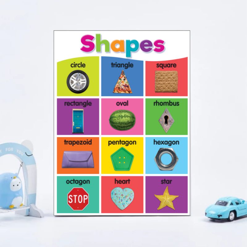 Educational Charts for Kids | Laminated and A4 Size | ABC Shapes Colors ...