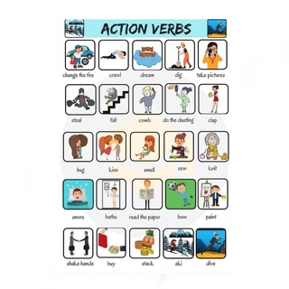 Laminated Verbs, Action Words Charts, Laminated Educational Charts for ...
