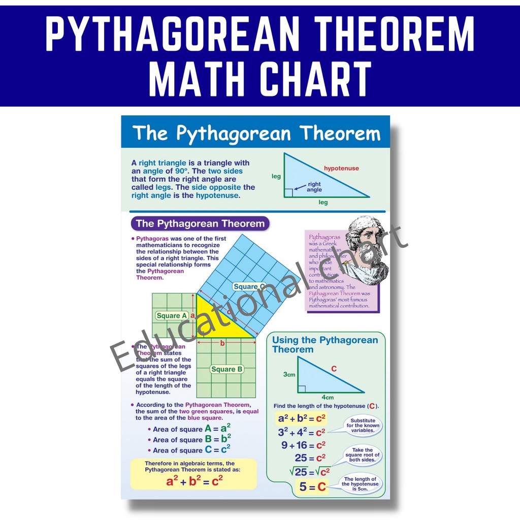 Pythagorean Theorem Math Chart, Educational Laminated Wall Chart for ...