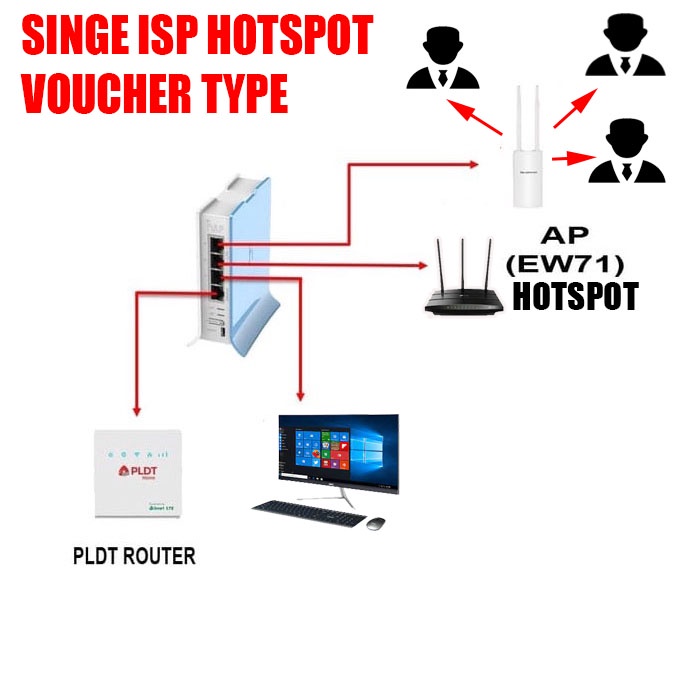 WIFI HOTSPOT BUSINESS VOUCHER TYPE (Mikrotik HAPLITE) | Shopee Philippines