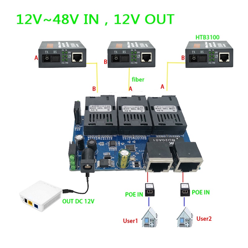 10/100M Reverse POE Switch output 12Vsupply for epon and gpon 2 port ...