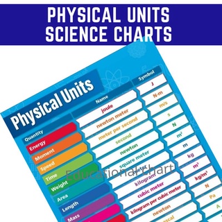 Physical Units of Measurements Charts for kids, Physics Science Charts ...