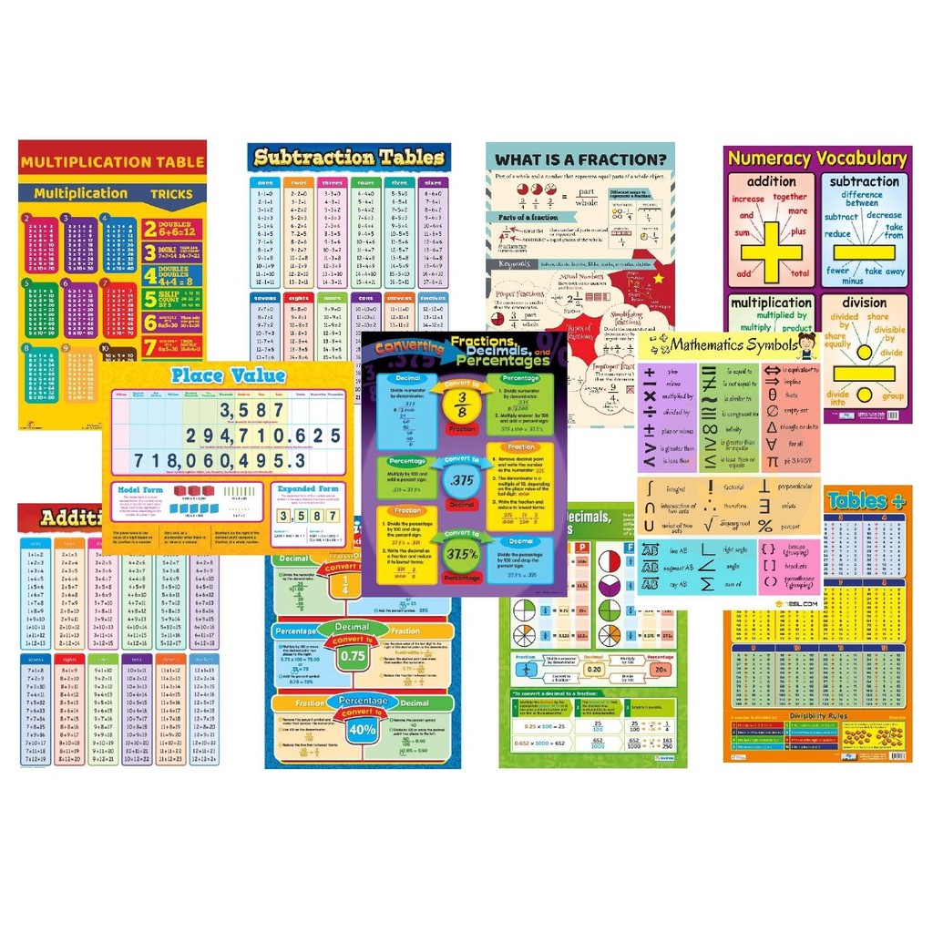 Laminated Math Charts (A4) | Shopee Philippines