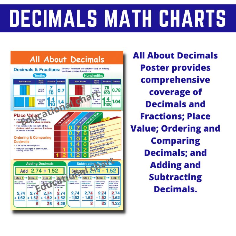 DECIMALS Charts , Laminated DECIMALS Math Charts , A4 Size, for kids ...