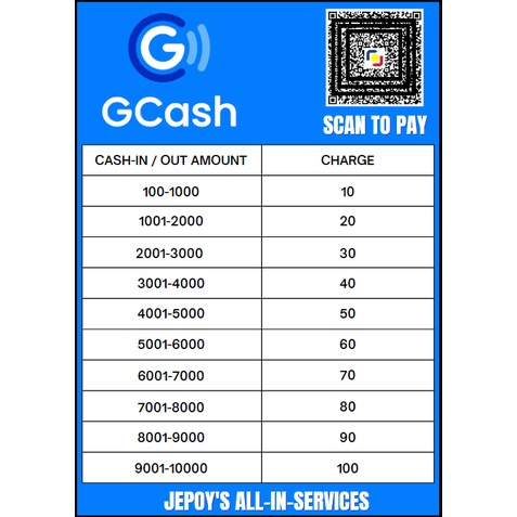 GCASH RATE SCAN TO PAY CASH-IN CASH-OUT | Shopee Philippines