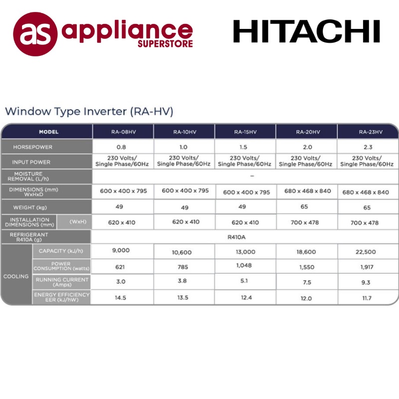 Hitachi 1HP Full DC Inverter Window Type Aircon RA-10HV | Shopee ...