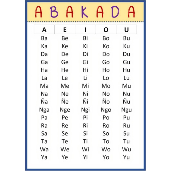 Abakada Alphabet