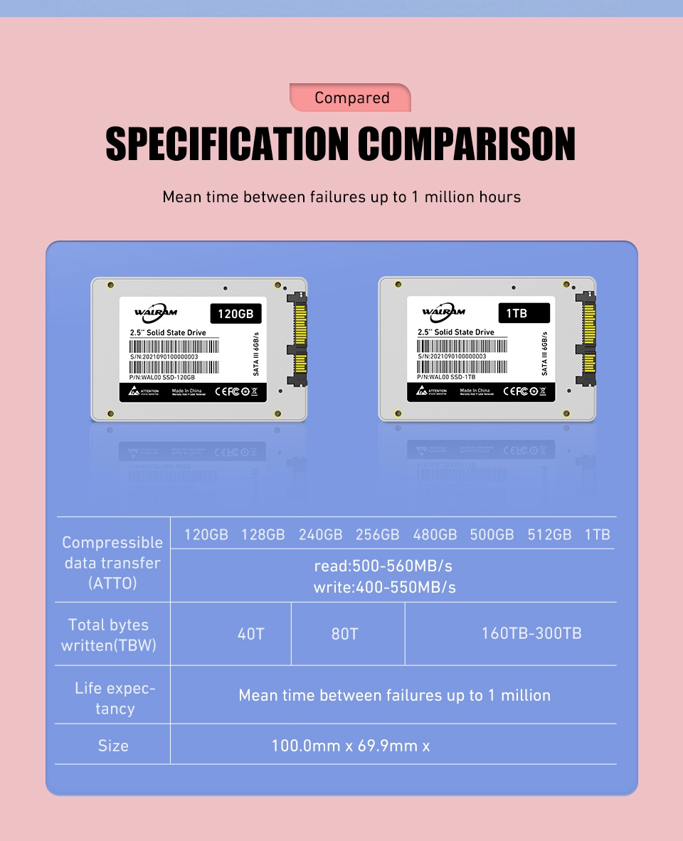 Walram New SSD 128Gb 256Gb 512Gb Hard Drive Disk 480Gb 500Gb 1Tb ...