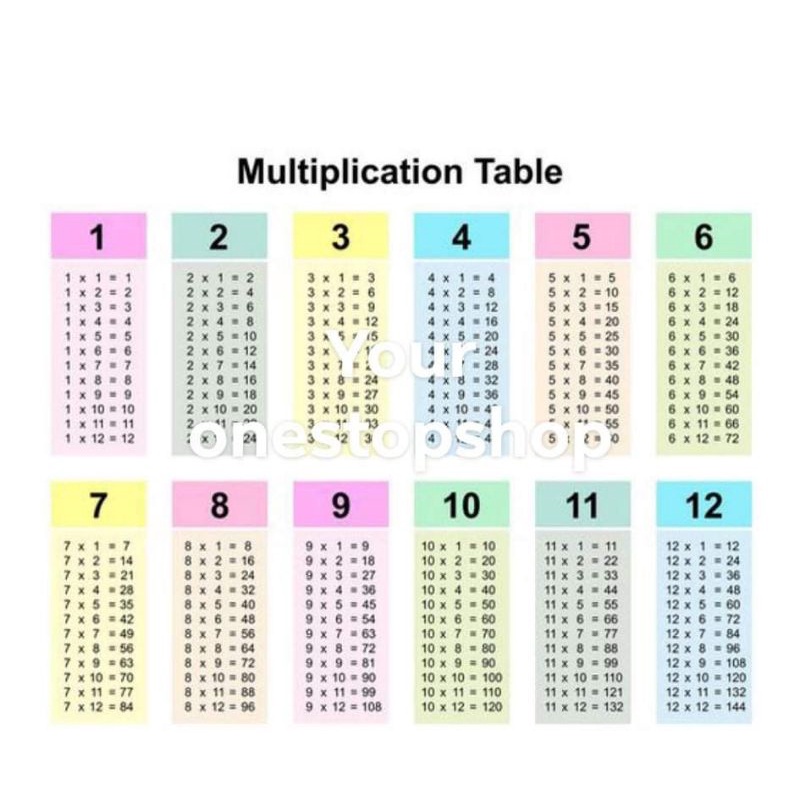 LAMINATED Multiplication Table 1 pc *short size | Shopee Philippines