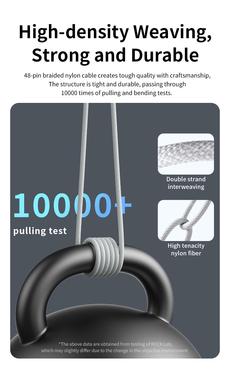 Rock Space R6 Type C to Type C 100W PD Fast Charging Cable 100cm 200cm ...