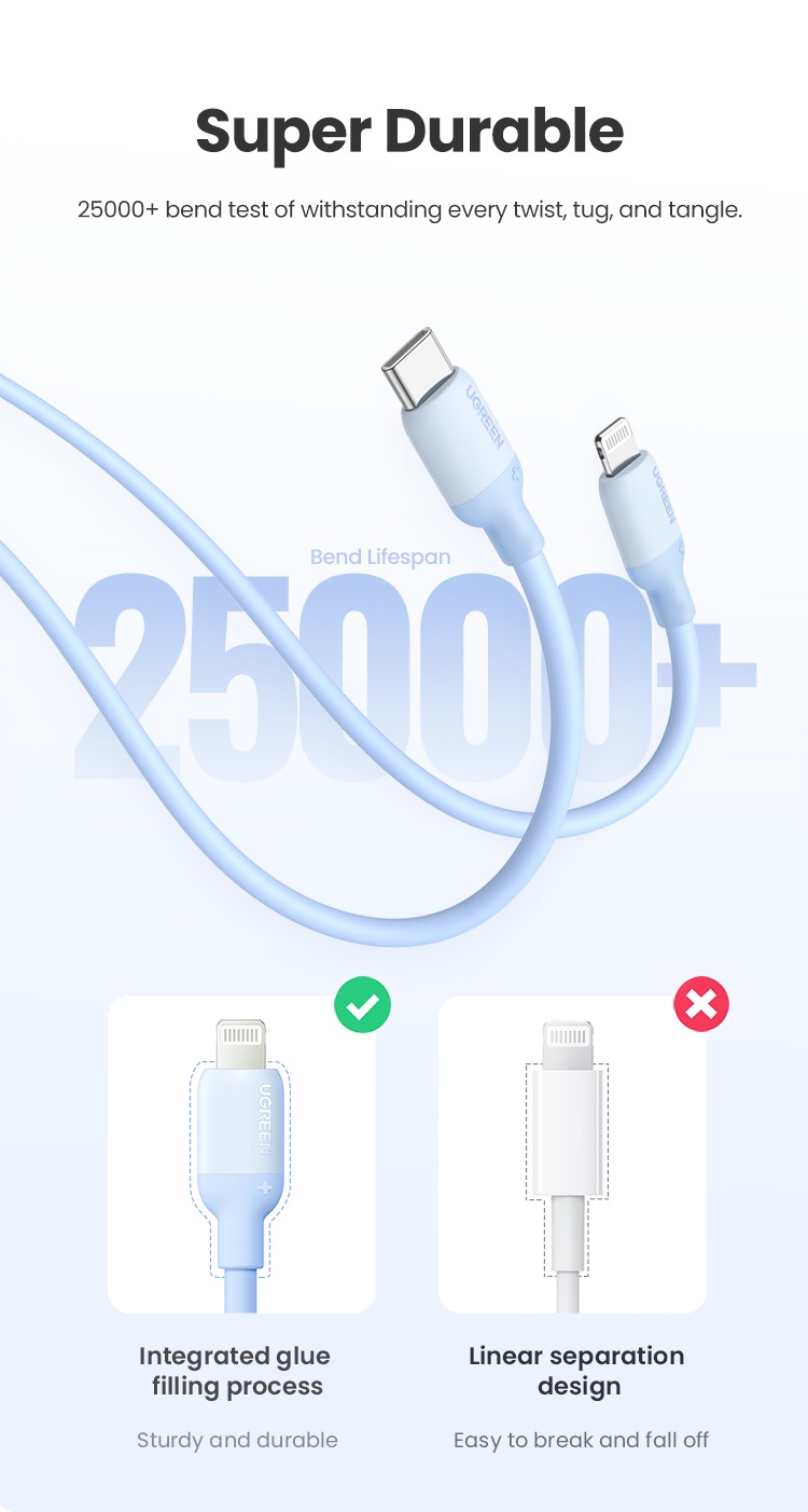 UGREEN 20W PD USB C Cable Type C Fast Charging for iPhone 14 13 12 11 ...