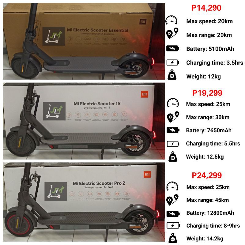 Xiaomi Mi Electric Scooter Essential 1s PRO 2 Mercedes AMG F1 Team ...