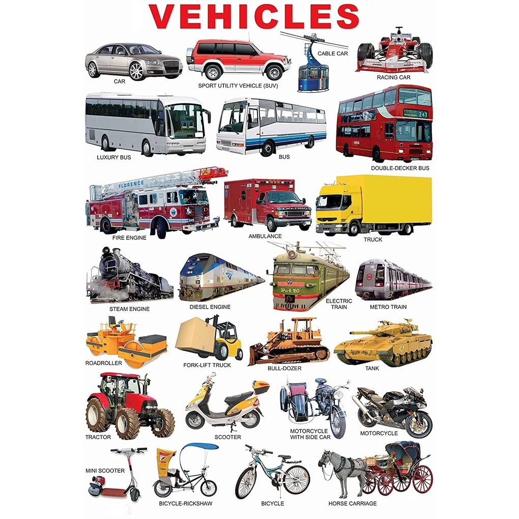 TRANSPORT / TRANSPORTATION VEHICLES POSTER, A4 Size, Laminated ...