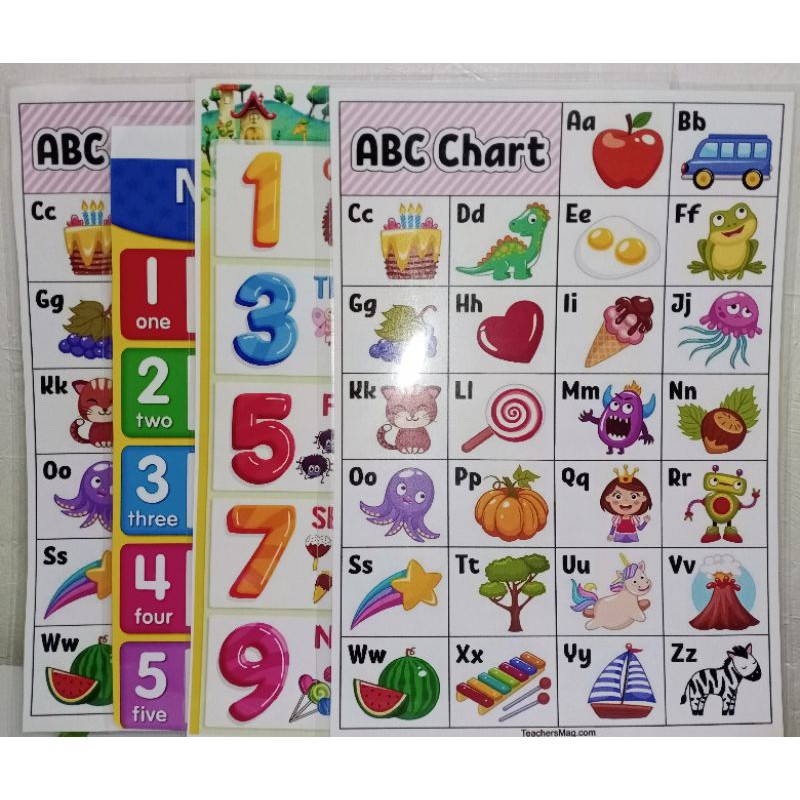 Laminated Educational Abc Random Charts For Todllers A4 Size | Shopee ...