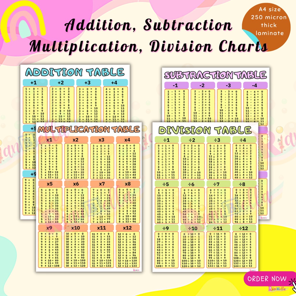Multiplication table Addition Subtraction Division Math Charts | Shopee ...