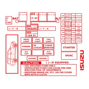 Isuzu Crosswind Panther Sportivo fusebox fuse box STICKER label (Heavy ...