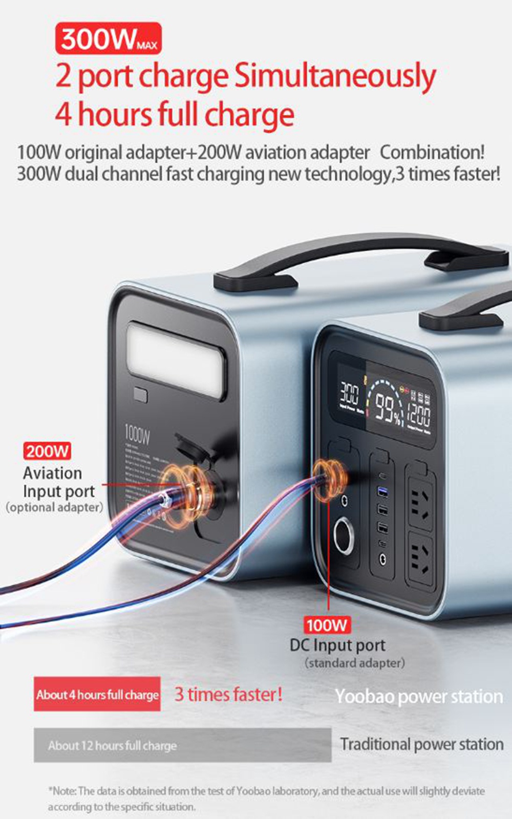 Yoobao EN1000S 220V 100OW 297600mAh High Capacity Output Pure Sine Wave ...