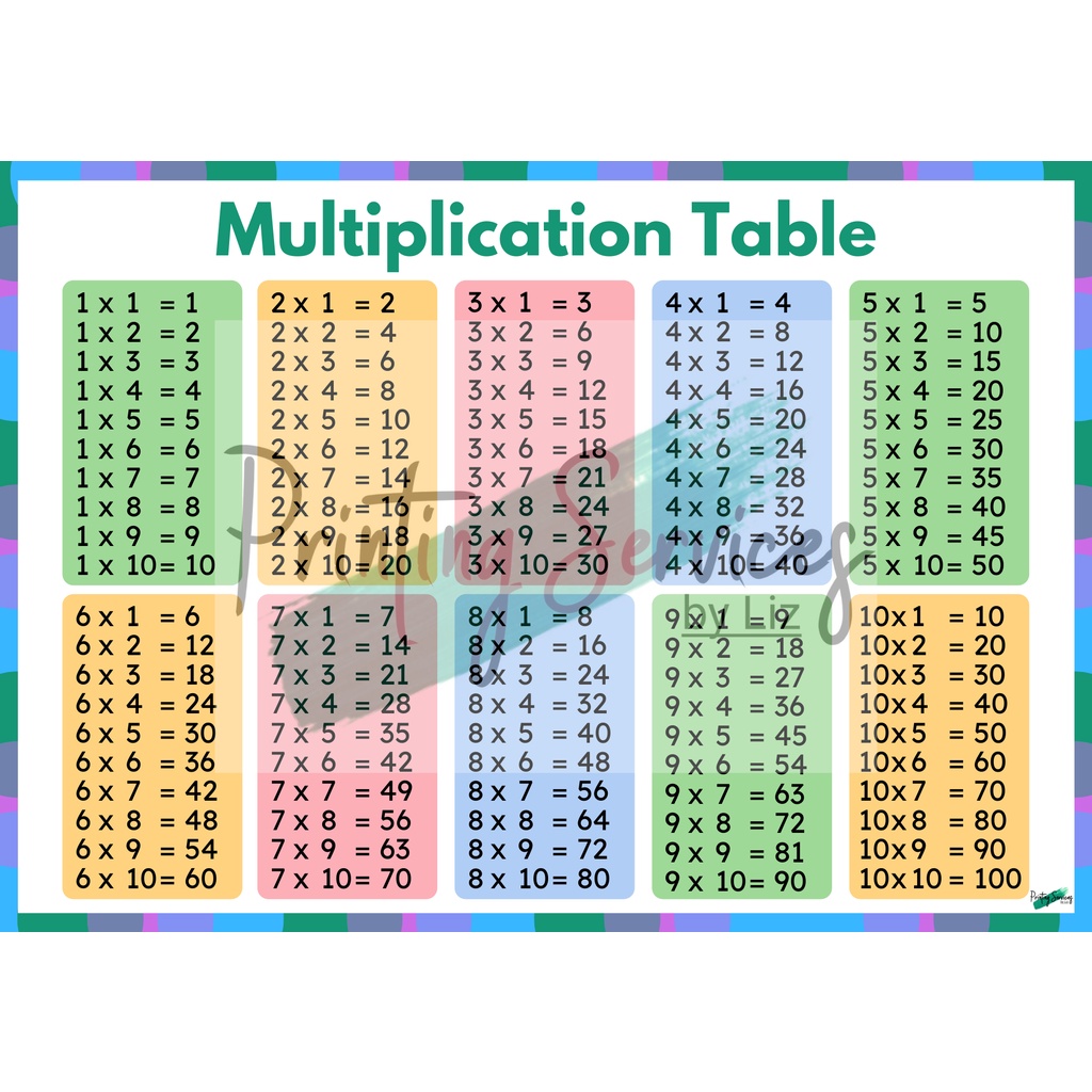 LAMINATED EDUCATIONAL WALL CHARTS / LEARNING MATERIALS - A4 SIZE -BATCH ...