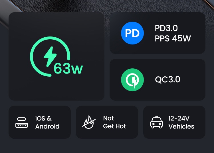 Ugreen 63W Dual Ports Fast Charging 18W 36W PD QC Car Charger for Samsung PPS iPhone 14 Pro Max ...