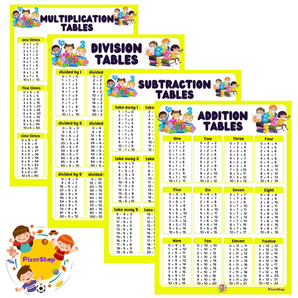 Addition Subtraction Multiplication Division Tables Laminated Charts/A4 ...