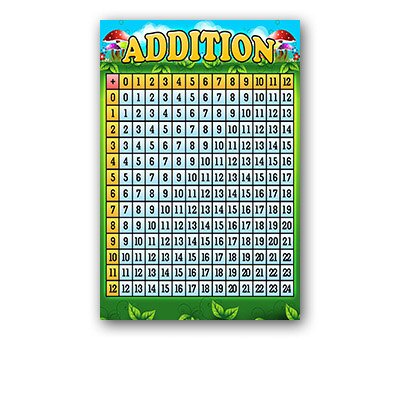 Times Tables Wall Decor Poster Multiplication Math Science Educational ...