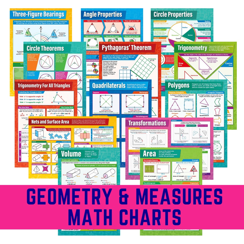 GEOMETRY & MEASURES MATH POSTERS CHARTS,A4 SIZE LAMINATED FOR KIDS ...