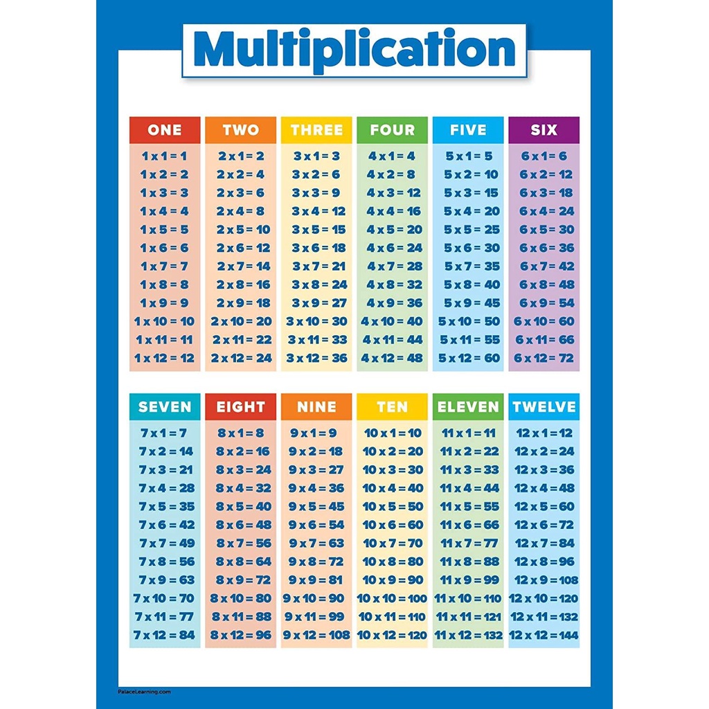 Multiplication Table Poster for Kids Educational Times Table Chart for ...