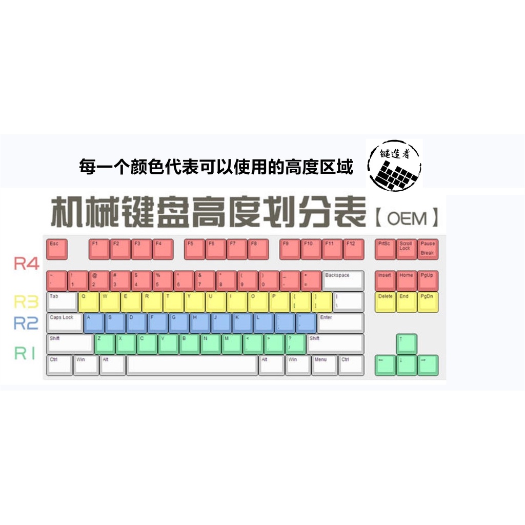 Customized Keycap Mold Silicone oem Mechanical Keyboard diy ...