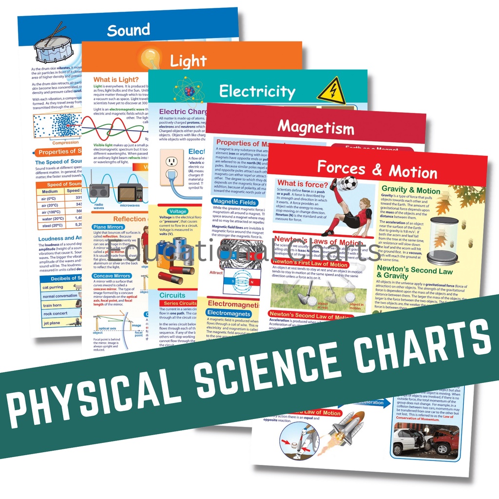 PHYSICAL SCIENCE POSTERS CHARTS SOUND LIGHT ELECTRICITY FORCES MOTION ...