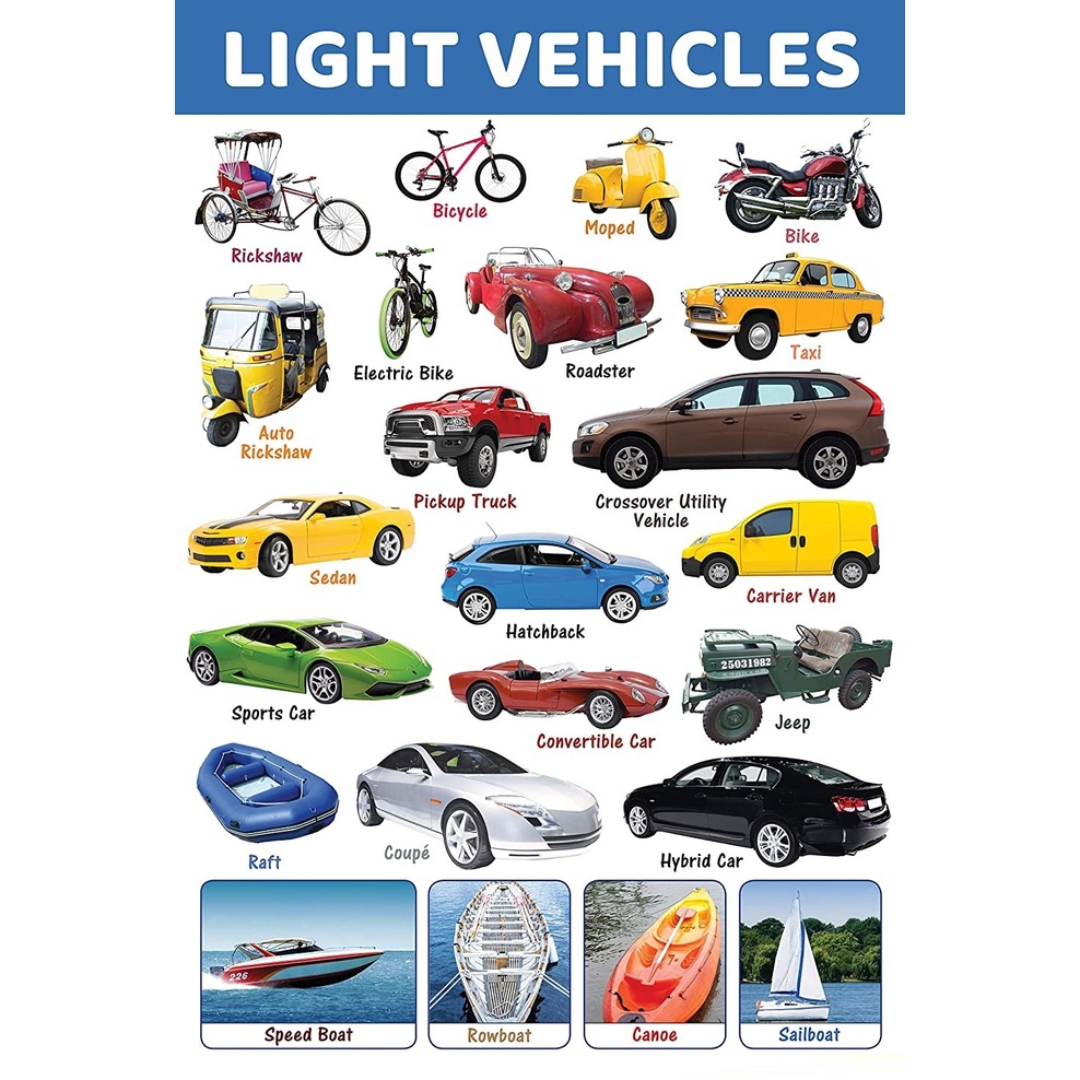 TRANSPORT / TRANSPORTATION VEHICLES POSTER, A4 Size, Laminated ...