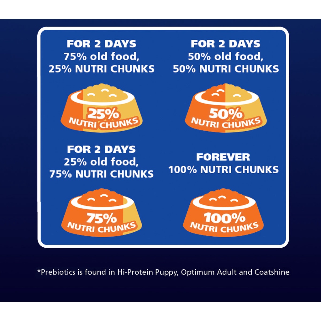 Nutri Chunks Maintenance Adult Beef 20kg | Shopee Philippines