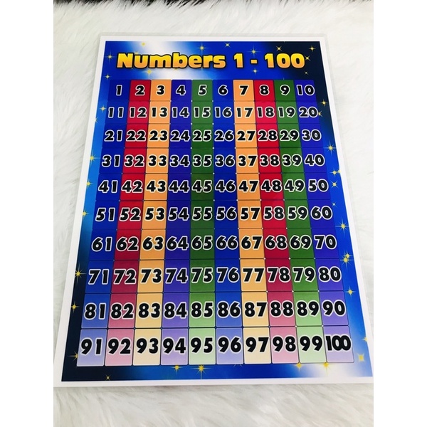 A4 Numbers Laminated Chart for Toddlers | Shopee Philippines