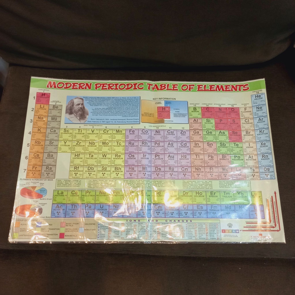 Modern Periodic Table Of Elements Big or small | Shopee Philippines