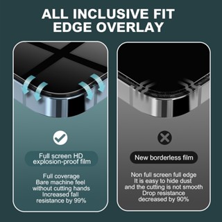 WSKEN Screen Protector for iph 15 Pro Max /Pro 14 13 12 11 Clear ...