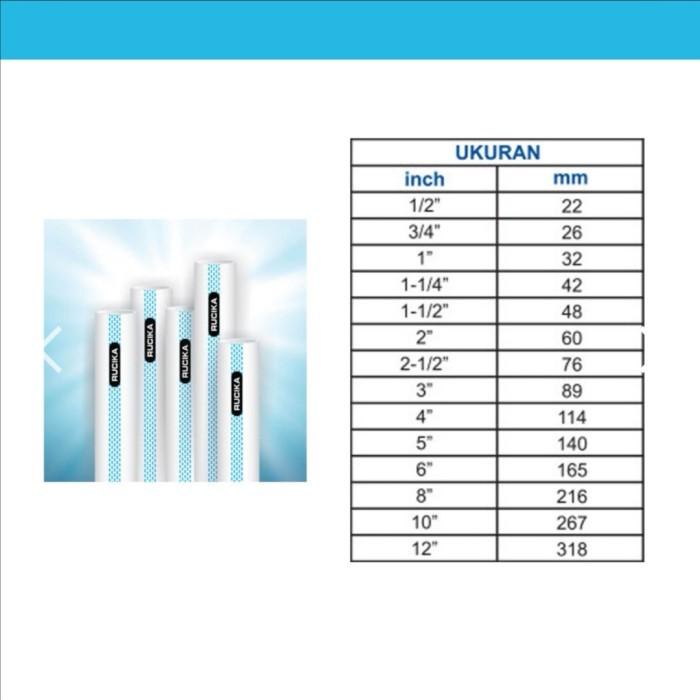 Rucika Aw 4Inch Pvc Pipe/Rucika Aw 4Inch Peralon Pipe | Shopee Philippines
