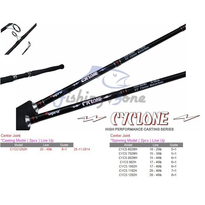 Eupro CYCLONE Spinning Rod Best Surf Sand Fishing Rod | Shopee Philippines
