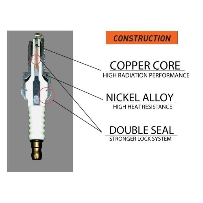 Spark Plug XMAX ADV NEW VARIO PCX 160 CBR 250 RR DAYTONA DOUBLE IRIDIUM ...