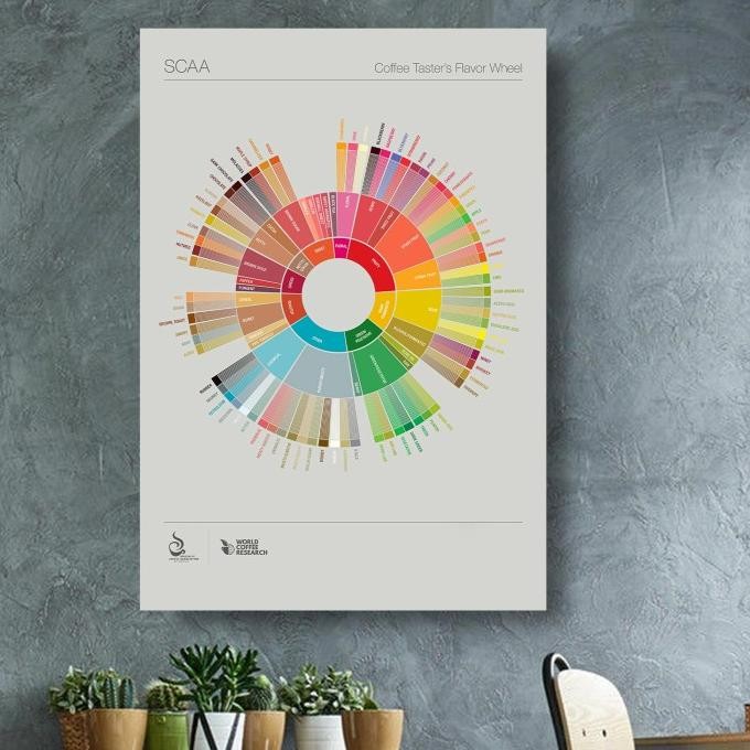 HIASAN DINDING COFFEE Poster A3+ COFFEE Poster cafe wall decoration ...