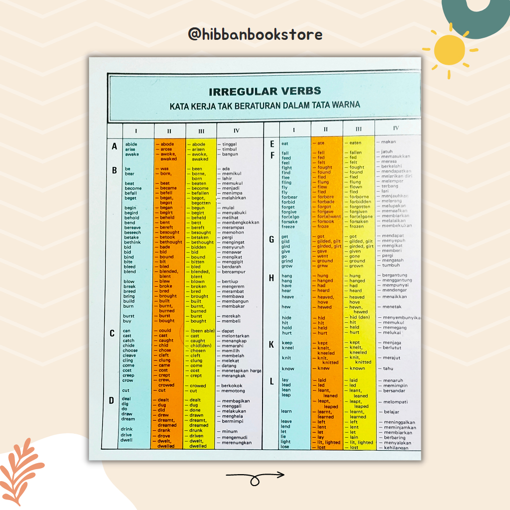 Irregular Verbs/Irregular Verbs Table/Irregular Verbs in Color Grammar ...